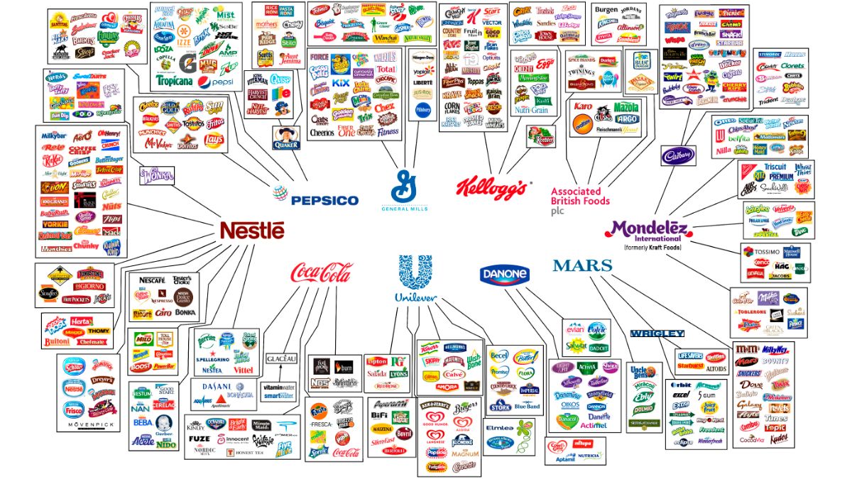 De Nestlé a Coca-Cola: Las diez grandes multinacionales que controlan ...