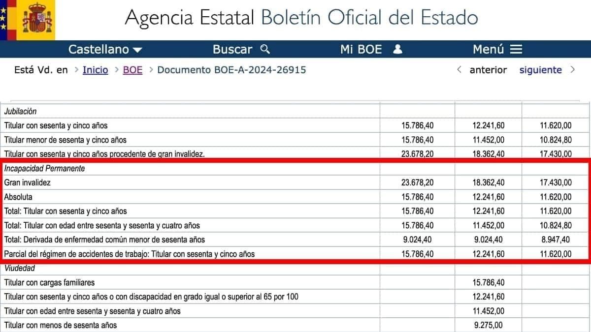 Tabla con la subida de la incapacidad permanente en 2025: cuantías ...