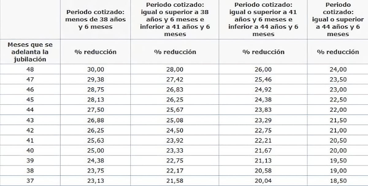 C mo Adelantar Tu Jubilaci n A Los 62 A os Cu ndo Puedes Y Qu Pensi n C mo Adelantar Tu Jubilaci n A Los 62 A os Cu ndo Puedes Y Qu Pensi n